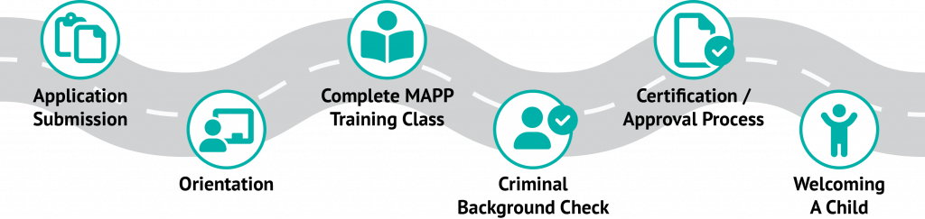 Foster Care - The House of the Good Shepherd