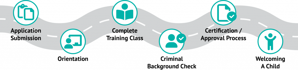 Foster Care - The House of the Good Shepherd